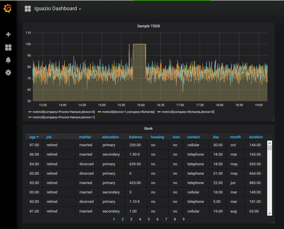 Adding Grafana Dashboards | Iguazio Adding Grafana Dashboards | Iguazio